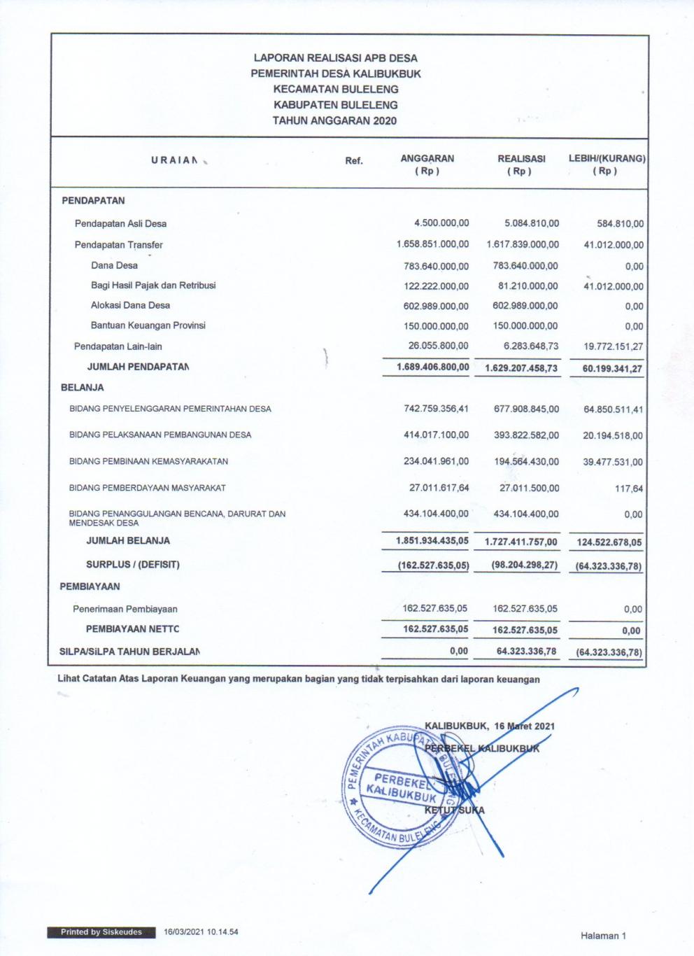 LPJ APB DESA TA 2020 - Website Desa KALIBUKBUK